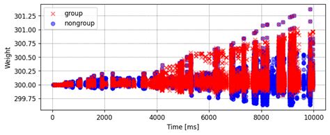 nestml dopamine modulated stdp synapse tutorial — nestml documentation