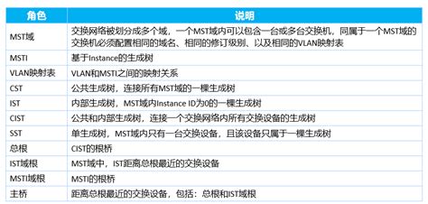 【hcip】02mstpmstp实例0 Csdn博客 【hcip】02mstpmstp实例0 Csdn博客