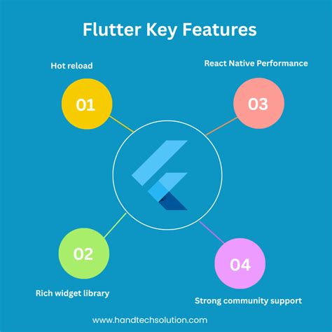 Top Mobile App Development Frameworks In 2025 Handtech Solution