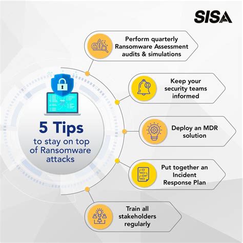 Sisa On Linkedin Managed Detection And Response Mdr Solution Sisa