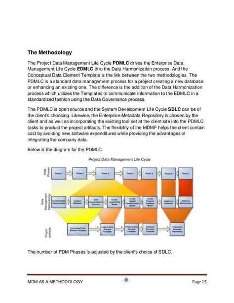 Mdm As A Methodology