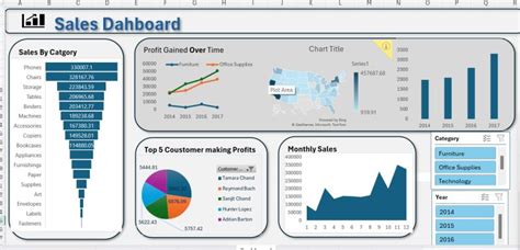 Excel Datavisualization Salesdashboard Dataanalysis Github Sales