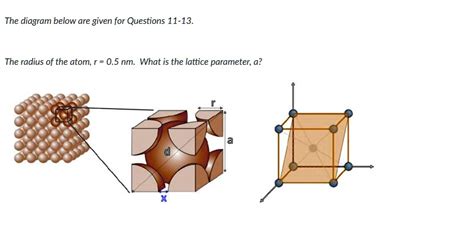 The Diagram Below Are Given For Questions 11 13 The Radius Of The Atom R 0 5 Nm What Is The