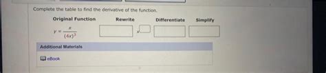 Solved Complete The Table To Find The Derivative Of The