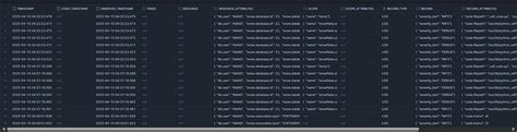 logging made easy in snowflake event tables for observability and
