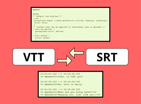 محول الترجمات — تحويل ملفات Srt، Vtt، و Txt