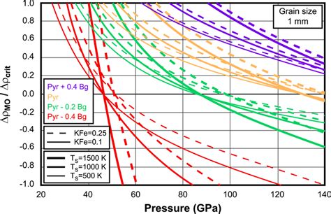 Density Contrast Ratio ΔρmoΔρcrit Calculated For Various Surface