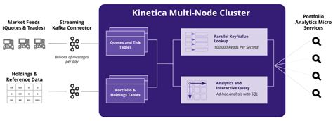 Real Time Risk Analysis Kinetica