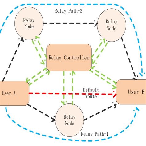 Structure Of The Cr Frame Download Scientific Diagram
