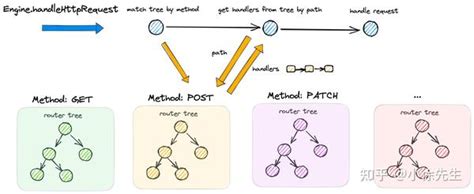 解析 Gin 框架底层原理 知乎
