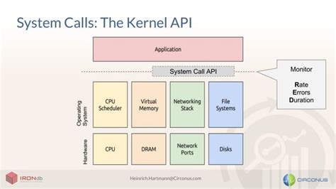 Linux System Monitoring With Ebpf Ppt