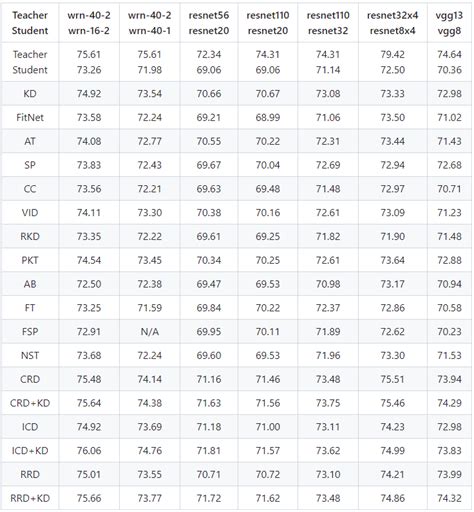 Knowledge Distillation Simplified By Prakhar Ganesh Towards Data Science