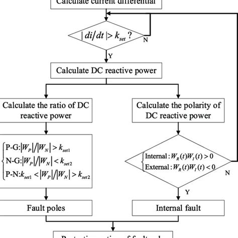 Figure S1 Illustration Of The Edpm Procedure Download Scientific Diagram