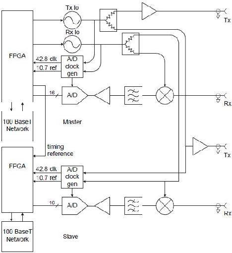 Figure 1 From A Portable Simo Radar For Through Wall Detection And Imaging Semantic Scholar