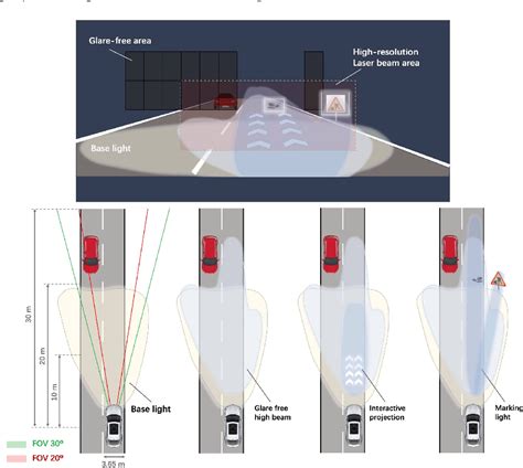 Figure 1 From Piezoelectric Mems Mirror With Lissajous Scanning For Automobile Adaptive Laser