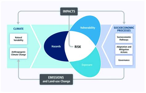 Acclimates — Cheer Research Lab