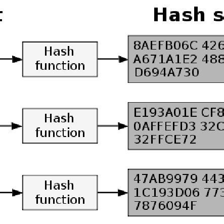 PDF SHA 1 And MD5 Cryptographic Hash Functions Security Overview