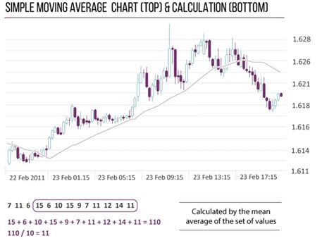7 Simple Forex Trading Strategies Forexcracked