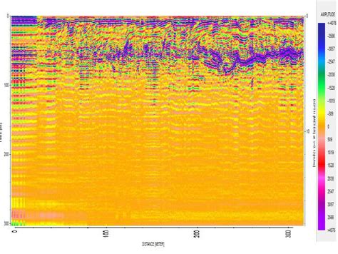 Processed Gpr Section Download Scientific Diagram