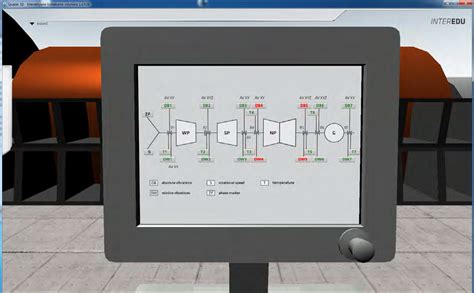 Results Of The Monitoring Of The Turbine Generator Presented At Scada Download Scientific
