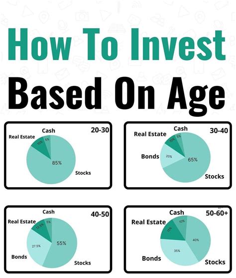 What Is Asset Allocation Artofit