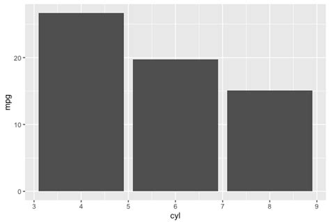 Ggplot R Shiny Group By And Summarise On Column Selected In Dropdown Stack Overflow