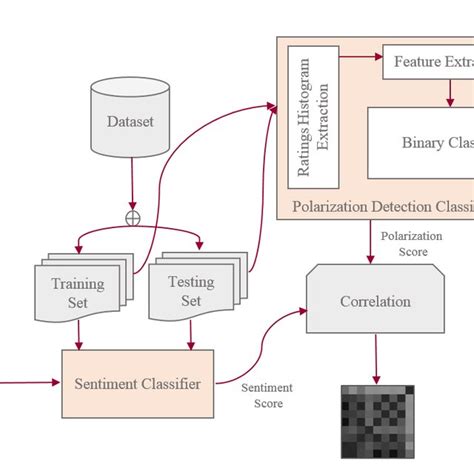 Proposed Polarization Detection Pipeline Download Scientific Diagram