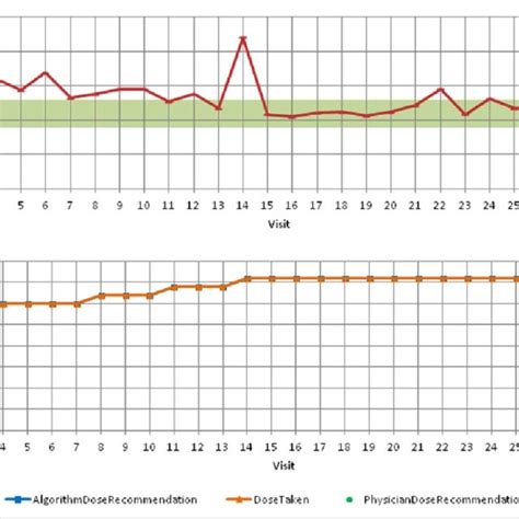 Example Of Insulin Stacking With Premix 70 Nph30 Regular Regimen