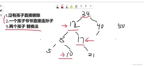 C 二叉排序树的删除 学习笔记c实现二叉排序树删除一个值为e的节点。 Csdn博客 C 二叉排序树的删除 学习笔记c实现二叉排序树删除一个值为e的节点。 Csdn博客