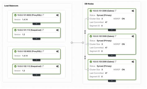 hybrid oltp analytics database workloads in galera cluster using