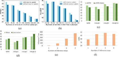 Explainable Subgraph Reasoning For Forecasting On Temporal Knowledge
