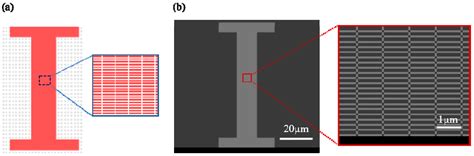 Fabrication Of Graphene Nanomesh Fet Terahertz Detector