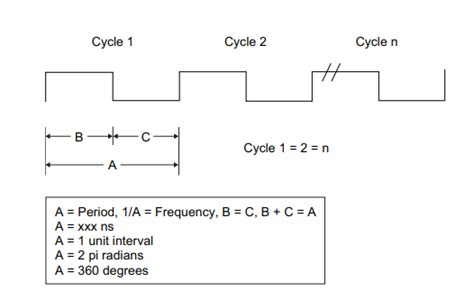 Embedded Electronics What Is Jitter Timing How To Mitigate Its Effects