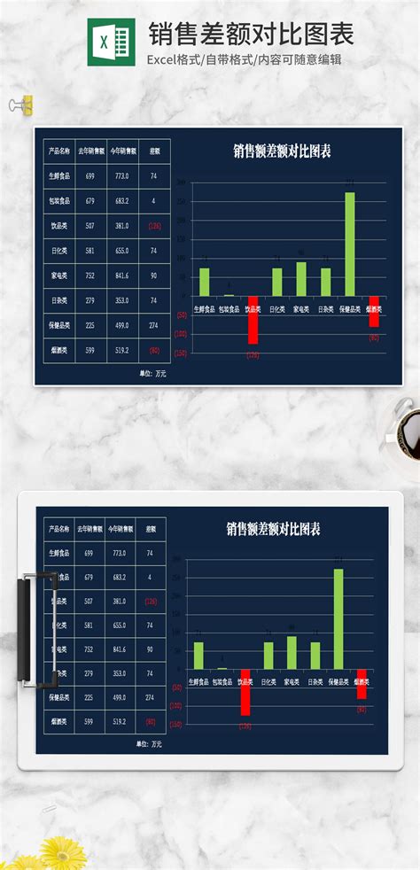 简约蓝色销售差额对比图表excel模板完美办公