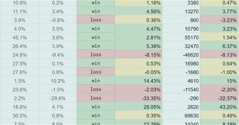 hypothesis and experiment tracker at vimeo