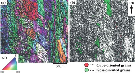 Oim Image Foracrystal Orientations Andbdistribution Map Of