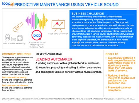 Predictive Maintenance Using Vehicle Sound Loop Ai Group