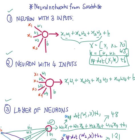 Raj Abhijit Dandekar On Linkedin In The Machine Learning Teach By
