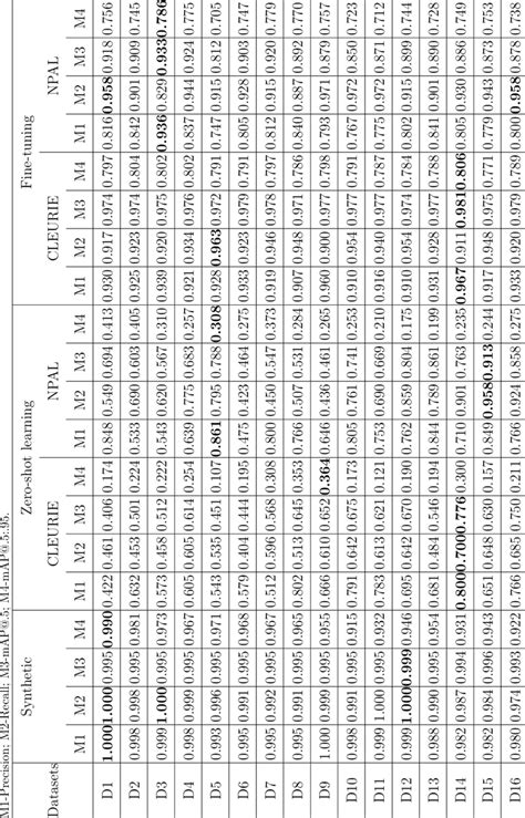 quantitative evaluation of horizontal bounding box detection higher download scientific