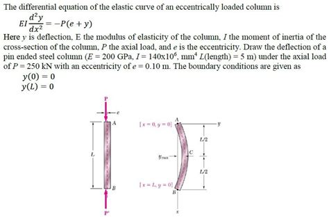Solved The Differential Equation Of The Elastic Curve Of An