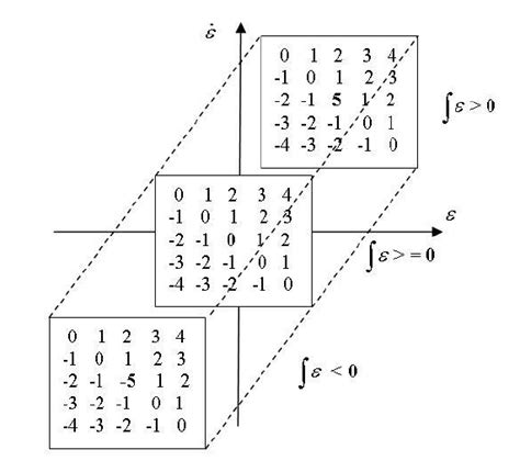 A Plane Surface Adaptive Interpolative Controller Download Scientific