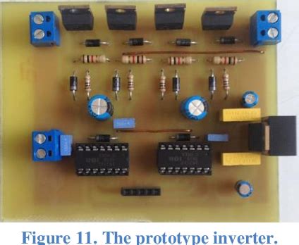 Figure From A Modified Algorithm Based On The Equal Areas PWM For The Extend Of Linear