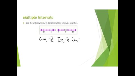 Interval Notation And Describing Graphs Youtube