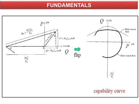Excitation System And Capability Curve Of Synchronous Generator Ppsx Radio Control Hobbies