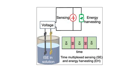 Signal As An Energy Source Dual Functional Potentiometric Sensor Serves As An Energy Harvester