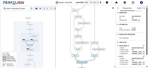 Unlocking Ai Performance Analysis And Optimization With Perfalign Multicoreware