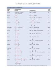 Functional Groups In Organic Chemistry An Overview Of Important Course Hero