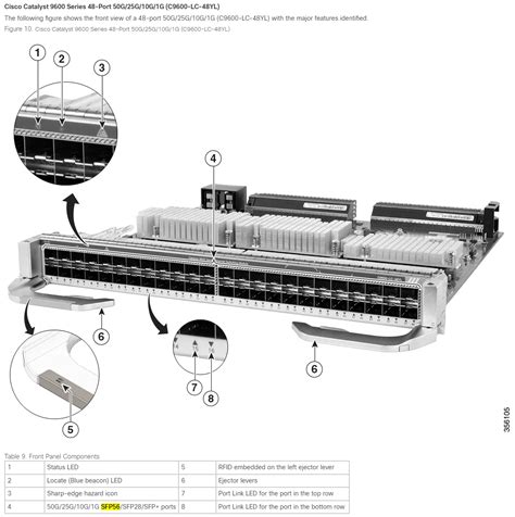 C9600 50g And 25g Compatibility Cisco Community