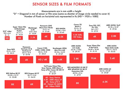 A Filmmaker S Guide To Sensor Sizes And Formats — Old Fast Glass