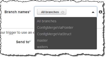 Aws Codecommit Aws Blog